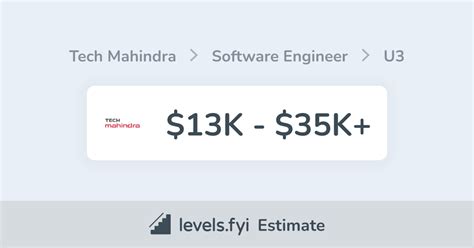 Tech Mahindra U3 Software Engineer Salary In Greater Hyderabad Area
