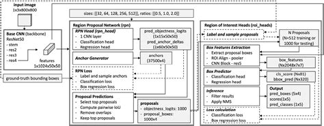 the architecture of the segmentation models hands on computer vision
