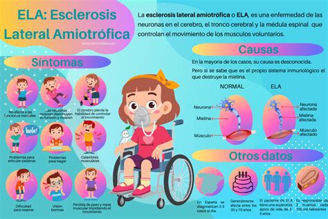 Día Mundial De La Lucha Contra La Esclerosis Lateral Amiotrófica 2024