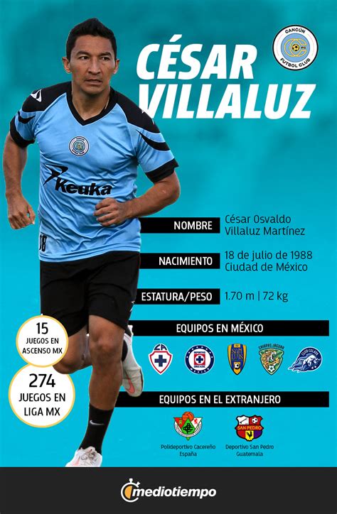 César Villaluz De Nuevo En El Futbol Mexicano Con Cancún Fc