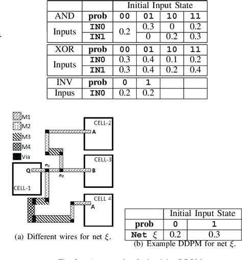 Figure 3 From Interconnect Aware And Layout Oriented Test Pattern Selection For Small Delay