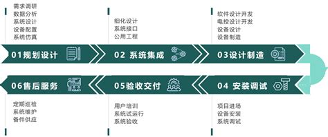 智慧物流 Mes系统 Wms系统 制造执行系统 Wms仓储管理系统 成翰科技您值得信赖 深圳市成翰科技有限公司