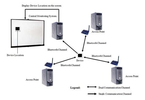 Overview Of System Architecture Download Scientific Diagram