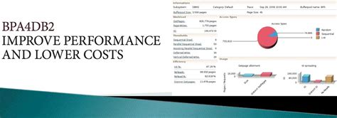 Bpa4db2 Buffer Pool Analyzer Senmesoft
