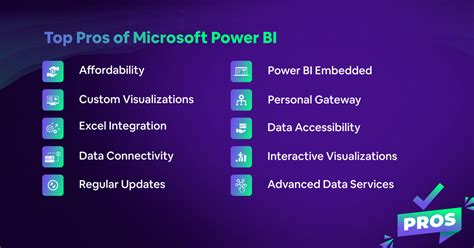Top 10 Pros And Cons Of Power Bi Bi Connector Blog