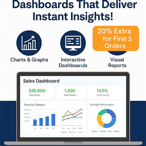 Create A Dynamic Excel Dashboard For Your Data Analysis Needs By