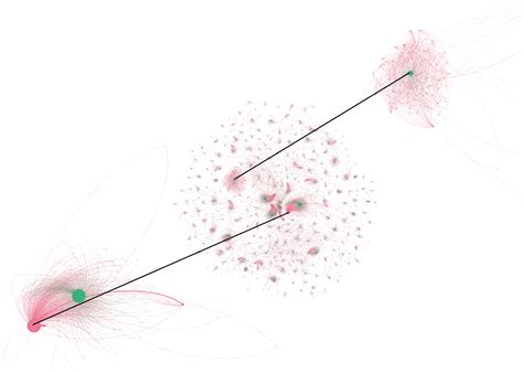 Bitcoin Network Analysis Lambert Leong