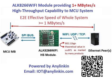 Alk8266wifi An Spi Wifi Module Extending Low End Mcu With A Fast