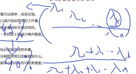 基础算法 主成分分析pca聚类dxdaxian的博客 Csdn博客pca聚类 基础算法 主成分分析pca聚类dxdaxian的博客 Csdn博客pca聚类