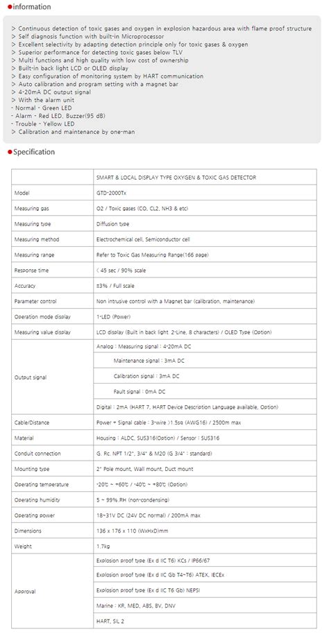 Smart Diffusion Oxygen Toxic Gas Detector GTD Tx By GASTRON Komachine Supplier Profile