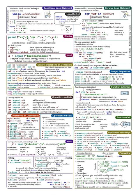 Python Bigdata Analytics Datascience Ai Ces2022 Machinelearning