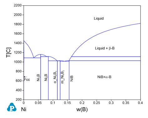 Ni B Computherm