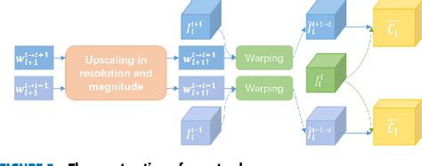 Figure From Split Attention Multiframe Alignment Network For Image Restoration Semantic Scholar