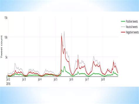 Sentimental Analysis Naive Bayes Algorithm Pptx