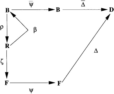 Paradigm For Fuzzy Morphological Algorithms Download Scientific Diagram