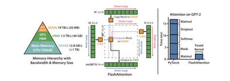 Mastering LLM Techniques Inference Optimization NVIDIA Technical Blog