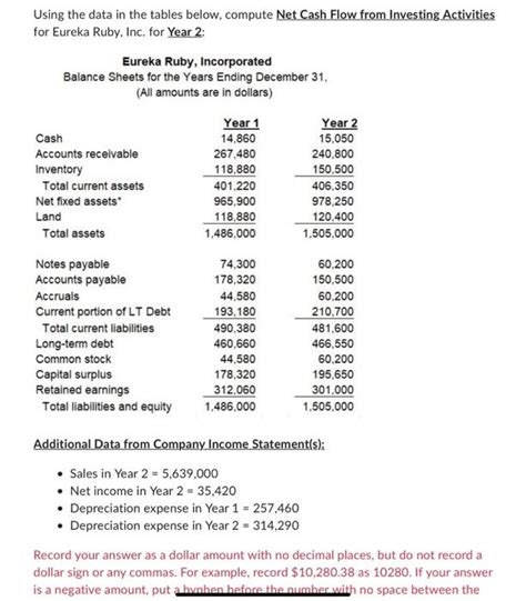 solved using the data in the tables below compute net cash