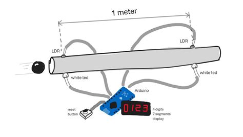 Github Giuliopons Arduino Marble Speed Game An Arduino Game To See Ho Thrown The Marble