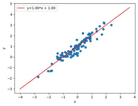 your first library for bayesian machine learning — bayesml