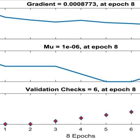 Mean Square Error Mse Figure 12 Depicts The Graph Obtained After The