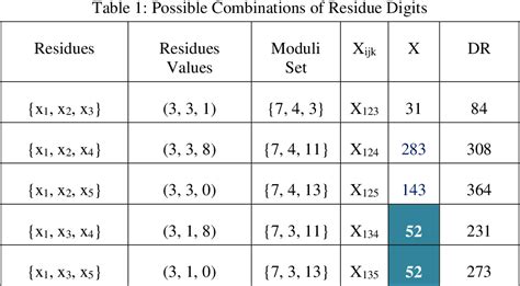table 1 from effective error control scheme in real time wireless