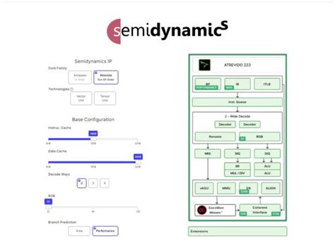 free tool enables customers to fully configure risc v cores
