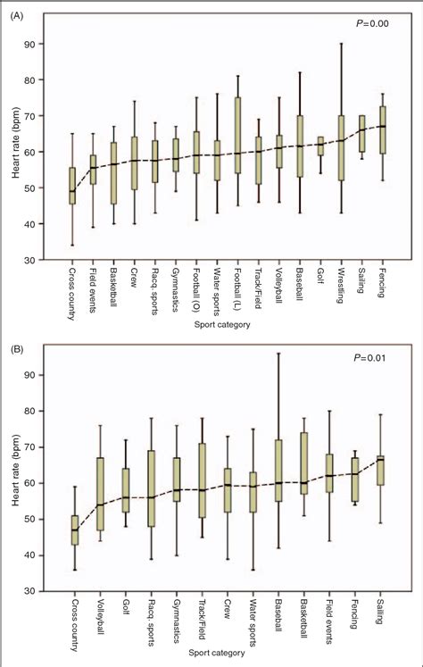 Figure 1 From The Effect Of Sport On Computerized Electrocardiogram