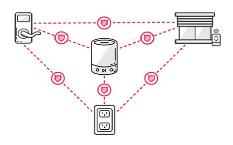 Zigbee Complete Iot Solution Csa Iot Zigbee Complete Iot Solution Csa Iot