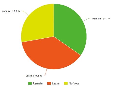 Brexit Addshore