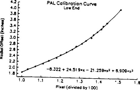 Figure 1 From Endoscopic Measurements Using A Panoramic Annular Lens