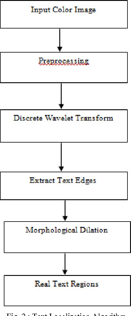 Figure 2 From Localization Of Text In Complex Images Using Haar Wavelet