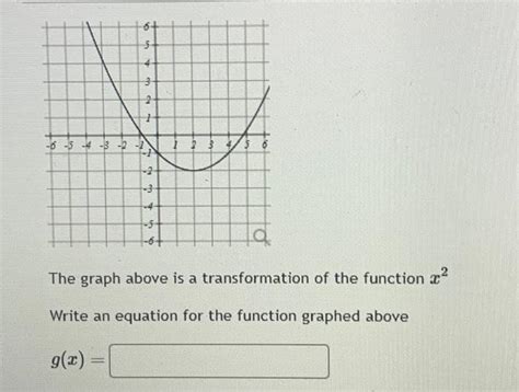 solved r nthe graph above is a transformation of the