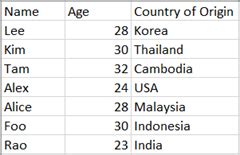 GitHub Hiran Amarathunga Python Pandas Text Analytics The Sample
