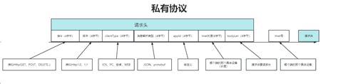 Im即时通讯系统 Springbootnetty ——梳理（二）springbootnetty即时通讯系统 电子书 Csdn博客