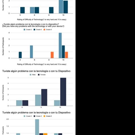 Participant Weekly Reading Frequency Download Scientific Diagram