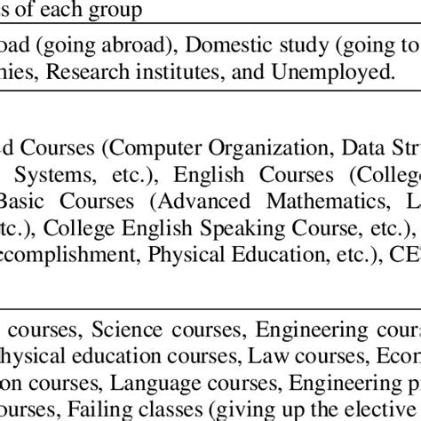 Box Plot Matrix The First Line Represents The Classifications Of Download Scientific Diagram