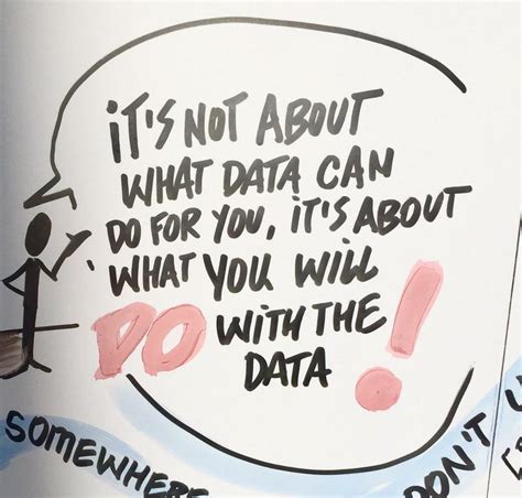 Gartnerda Thursdaythoughts Dataprivacy Datagovernance Iiba