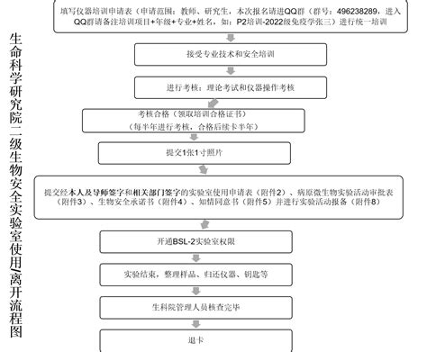 关于生命科学研究院第十一期BSL 实验室安全以及荧光定量PCR仪使用培训的通知 生命科学研究院