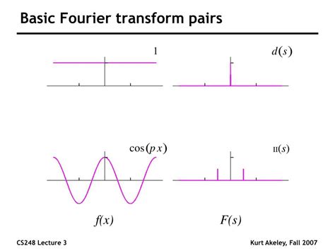 Ppt Aliasing And Sampling In Graphics Powerpoint Presentation Free