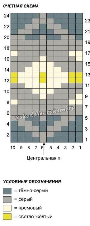 Счетная схема Комбинезон для ребенка спицами Картинки Дом Для малышей