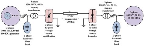 Schematic Circuit Of The Standard 12 Pulse Lcc Hvdc Transmission