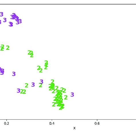 Wheat Seeds Training Dataset Different Classes Colored Differently For