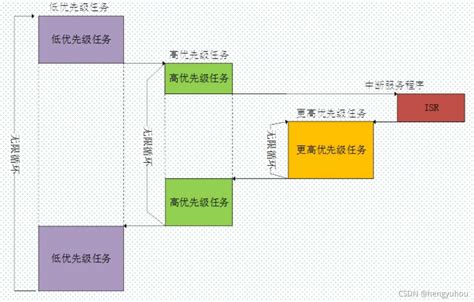 Rtthread Rtos 设计与实践41系统架构设计 411嵌入式操作系统 选用实时性强、资源占用少的 Rt Thread 操