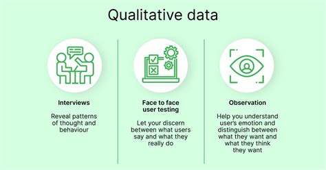 Coding Qualitative Data How Themes Get Made