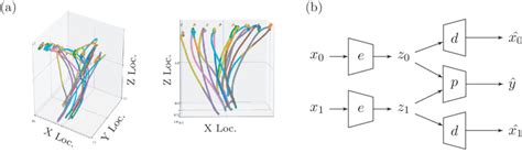Human Motion Data A Was Used For Target Prediction And Intersection