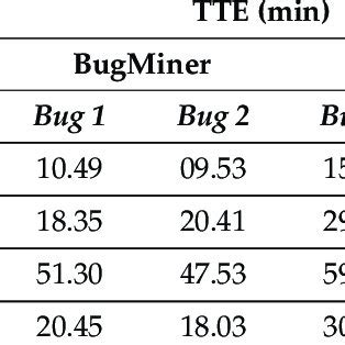 Bug Reproduction On LAVA M Dataset Download Scientific Diagram
