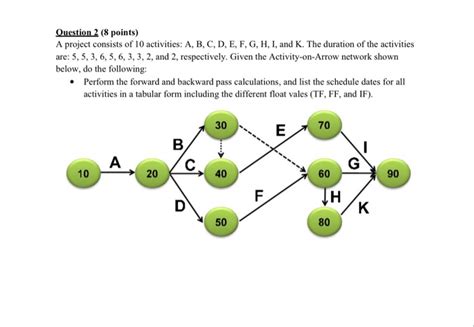 solved question 2 8 points a project consists of 10