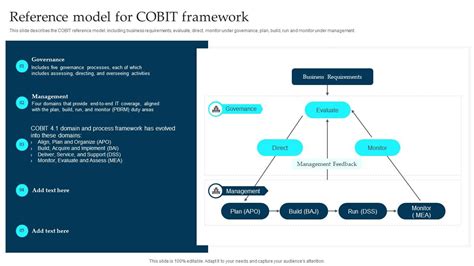 Reference Model For Cobit Framework Enterprise Governance Of