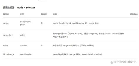 如何获取微信小程序picker为值而不是下标 仅需一行代码实现 前言： 近期写一个微信小程序form表单提交的这样一个功 掘金