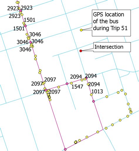 Results Of The Bus Stop Identification Step For One Trip Of Bus Route Download Scientific
